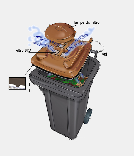 Ecopontos e Contentores para Recolha de Biorresíduos - Vanguard Cities